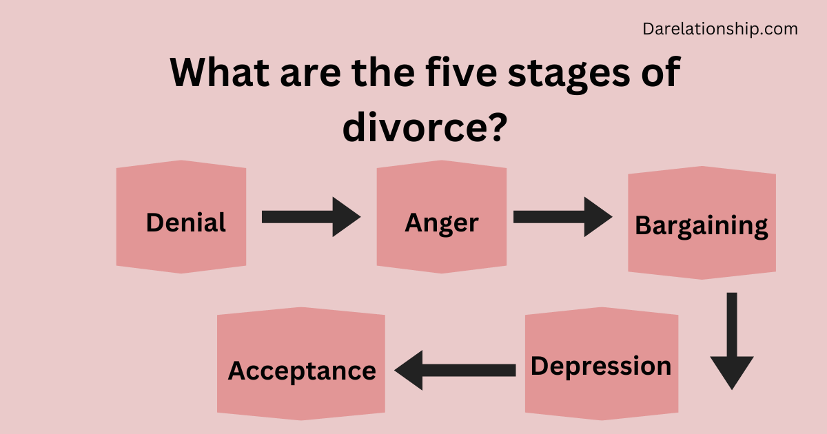 What are the five stages of divorce?